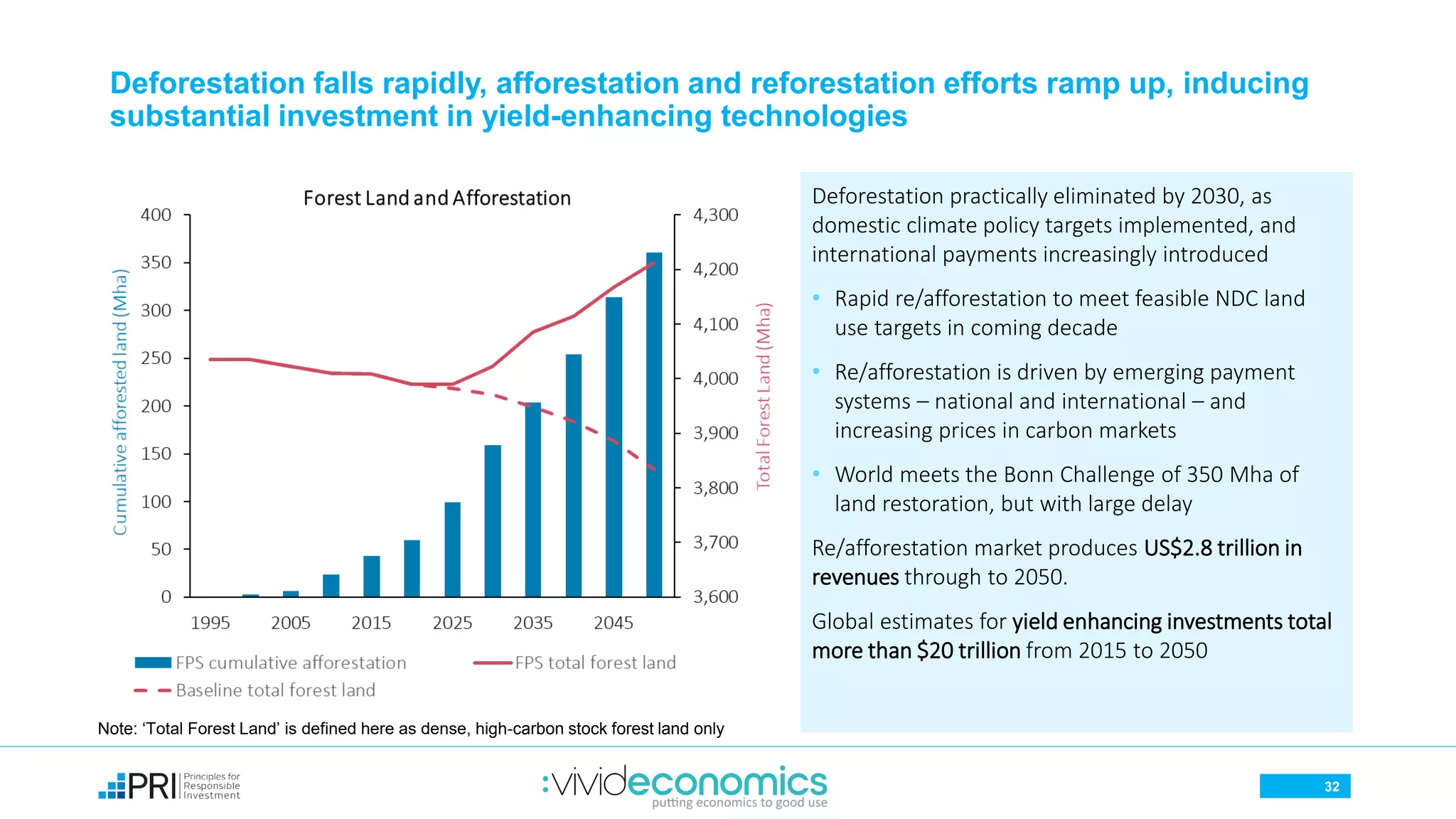 Science Based Target Setting for Financial Institutions | PDF | Business Accounting & Finance ...