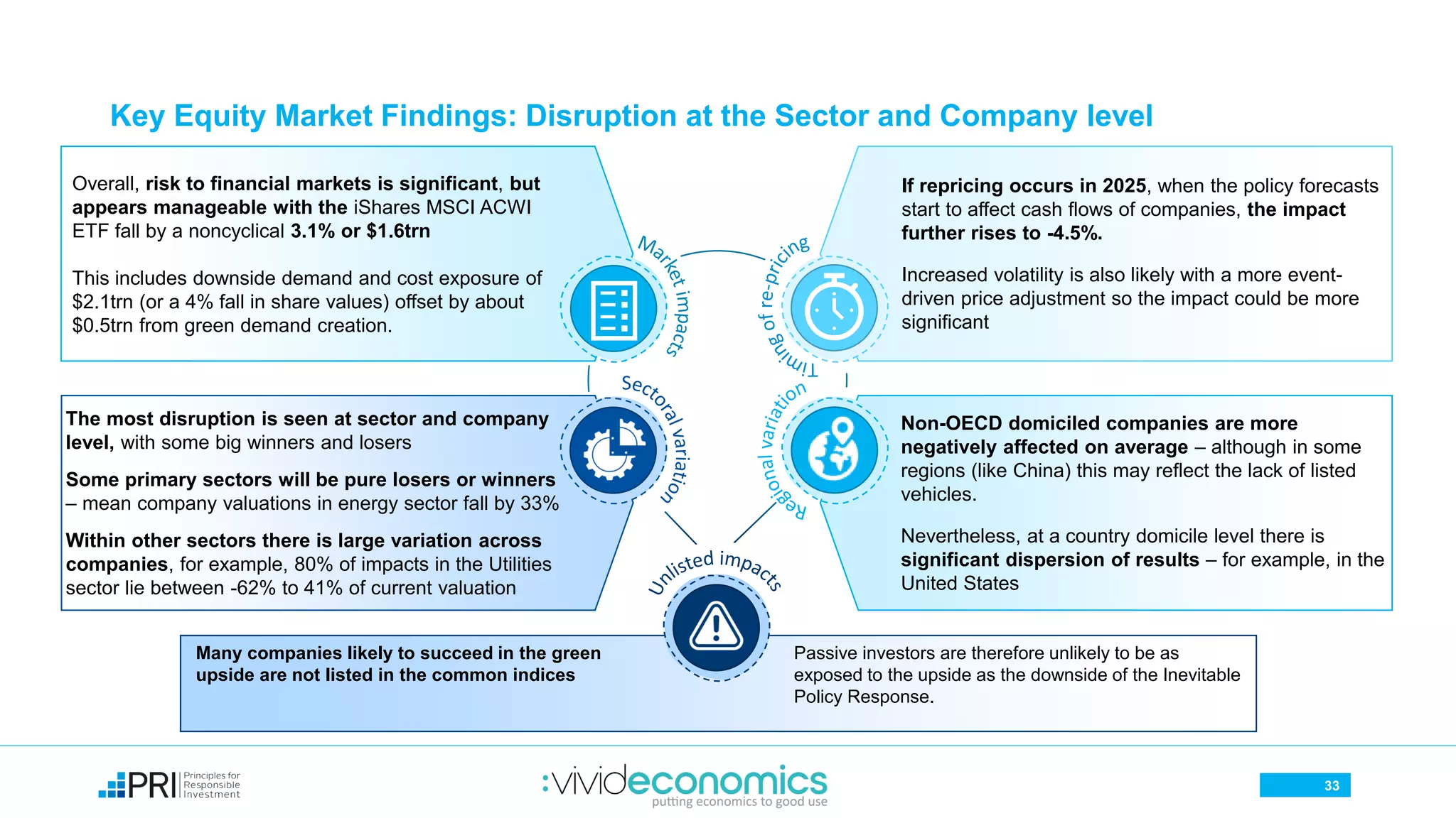 Science Based Target Setting for Financial Institutions | PDF | Business Accounting & Finance ...