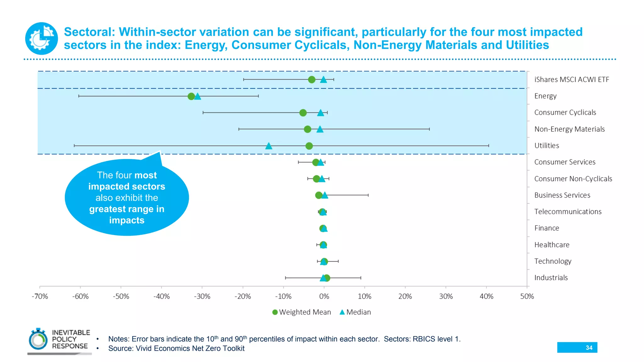 Science Based Target Setting for Financial Institutions | PDF
