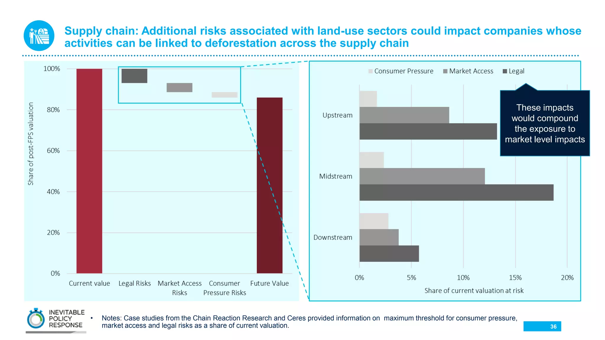 Science Based Target Setting for Financial Institutions | PDF | Business Accounting & Finance ...