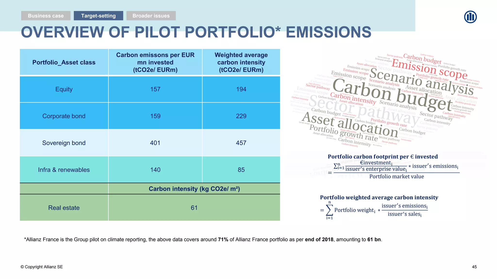 Science Based Target Setting for Financial Institutions | PDF | Business Accounting & Finance ...