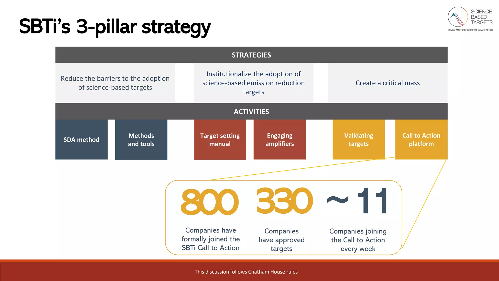Science Based Target Setting for Financial Institutions | PDF