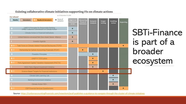 Science Based Target Setting for Financial Institutions | PDF | Business Accounting & Finance ...