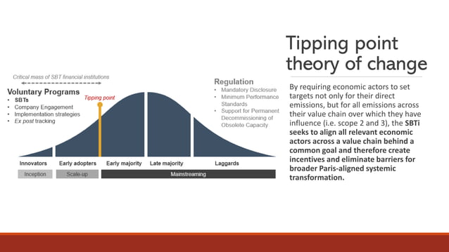 Science Based Target Setting for Financial Institutions | PDF | Business Accounting & Finance ...