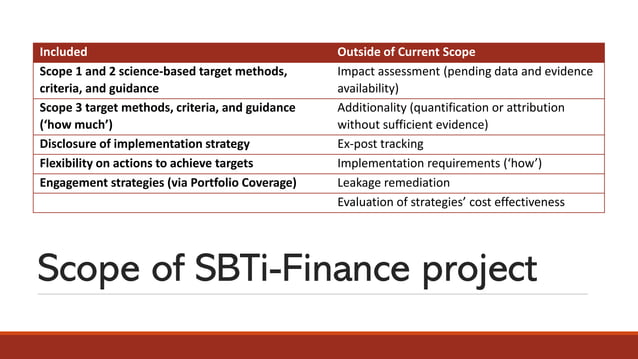 Science Based Target Setting for Financial Institutions | PDF | Business Accounting & Finance ...