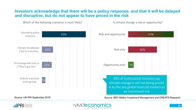 Science Based Target Setting for Financial Institutions | PDF | Business Accounting & Finance ...