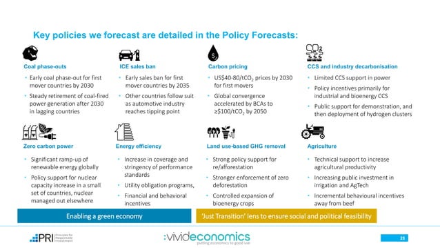 Science Based Target Setting for Financial Institutions | PDF | Business Accounting & Finance ...