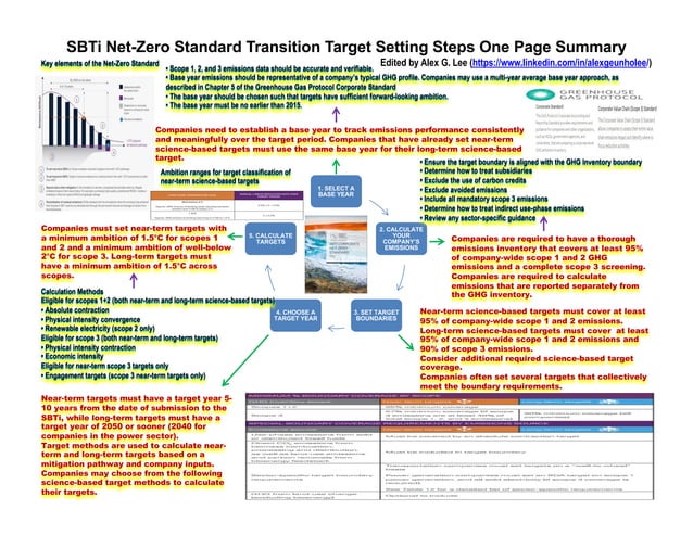 SBTi Net-Zero Standard Transition Target Setting Steps One Page Summary ...