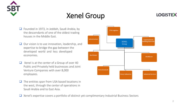 Sbt logistex 2018 new | PPT