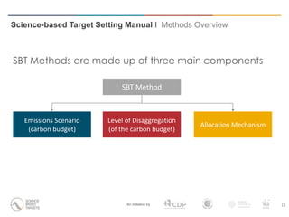 Science-based Target Setting Manual Webinar Presentation | PPT