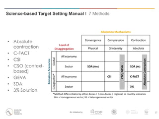 Science-based Target Setting Manual Webinar Presentation | PPT