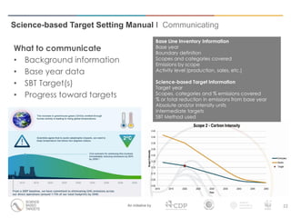 Science-based Target Setting Manual Webinar Presentation | PPT