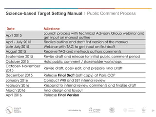 Science-based Target Setting Manual Webinar Presentation | PPT