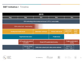 Science-based Target Setting Manual Webinar Presentation | PPT