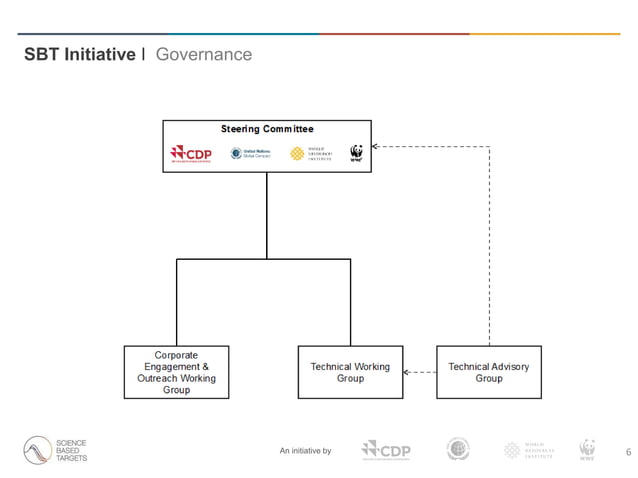 Science-based Target Setting Manual Webinar Presentation | PPT