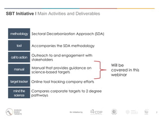 Science-based Target Setting Manual Webinar Presentation | PPT