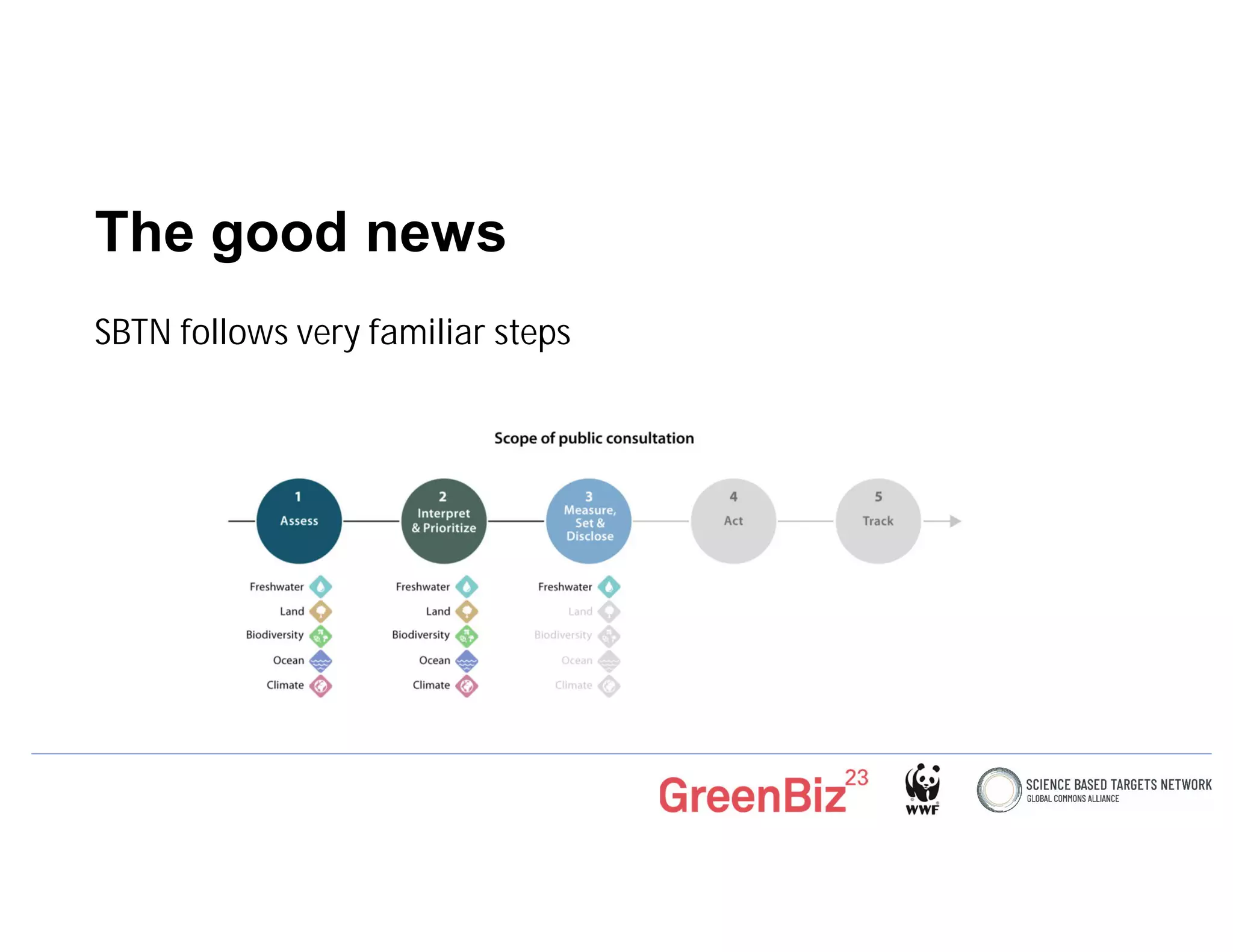 SBTN Session_Intro.pdf