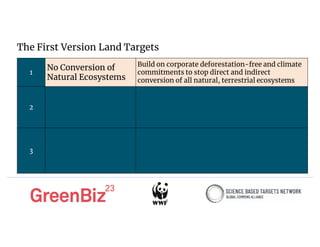 SBTN Session_Land Science Based Targets GreenBiz23.pdf | Free Download