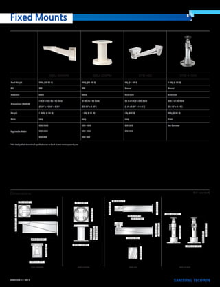 Samsung Techwin SBU-500WM Data Sheet | PDF