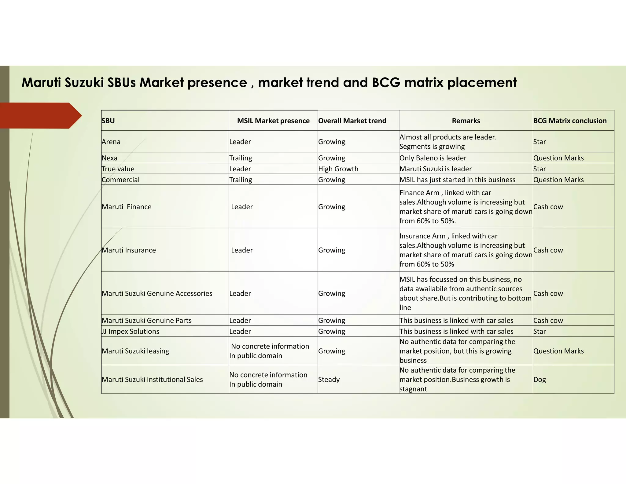 Portfolio planning matrix maruti suzuki 2019 | PDF