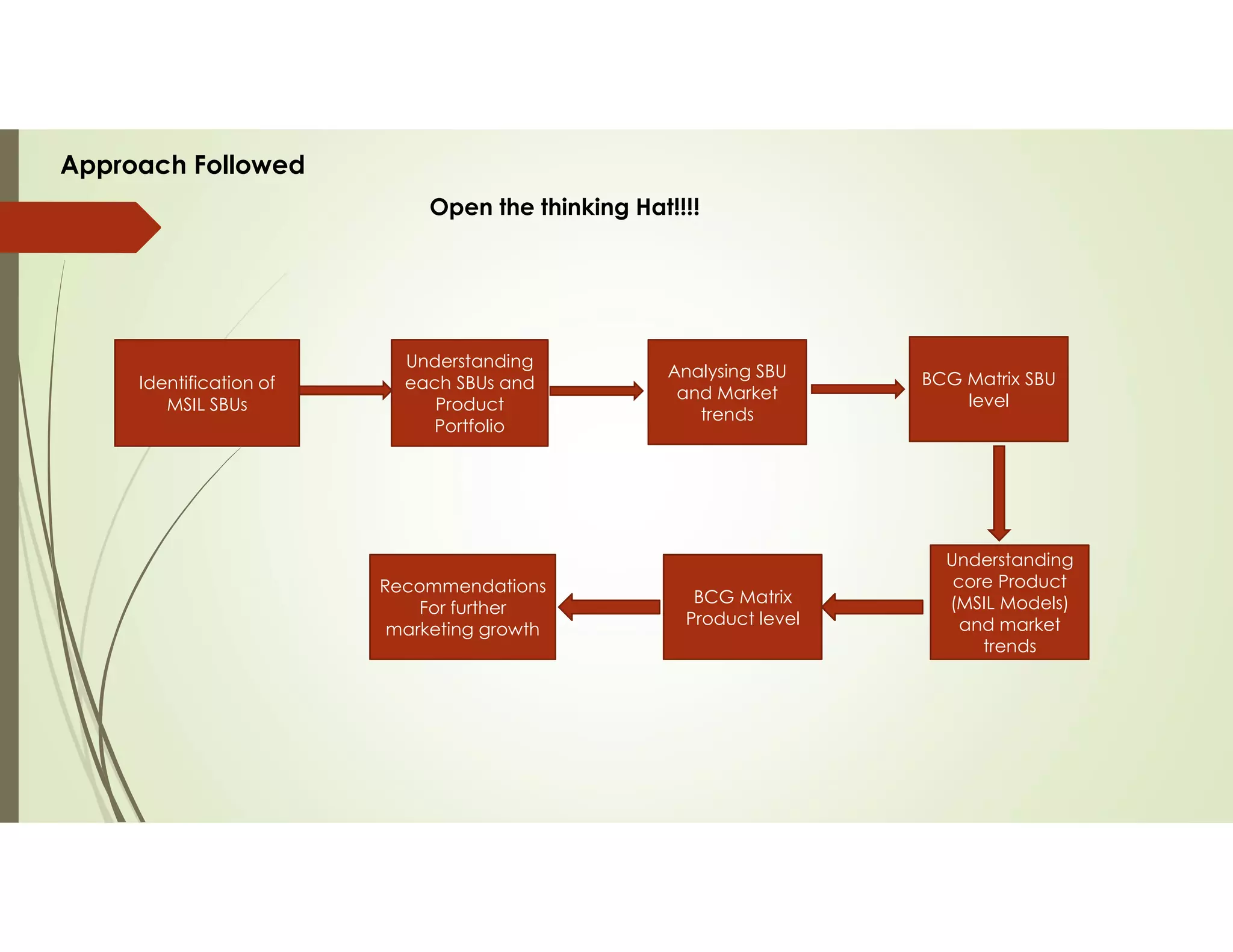 Portfolio planning matrix maruti suzuki 2019 | PDF