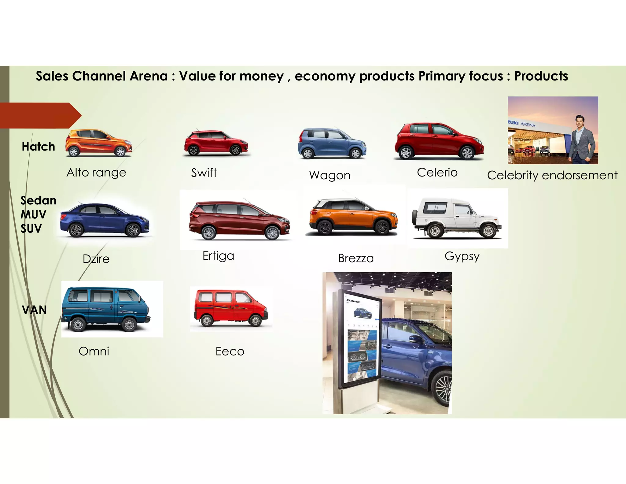 Portfolio planning matrix maruti suzuki 2019 | PDF