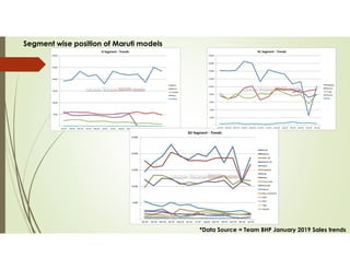 Portfolio planning matrix maruti suzuki 2019 | PDF