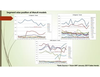 Portfolio planning matrix maruti suzuki 2019 | PDF