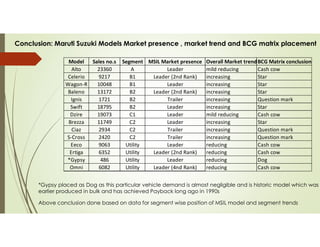 Portfolio planning matrix maruti suzuki 2019 | PDF