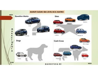 Portfolio planning matrix maruti suzuki 2019 | PDF
