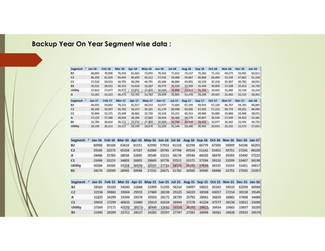 Portfolio planning matrix maruti suzuki 2019 | PPT