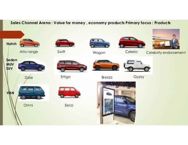 Portfolio planning matrix maruti suzuki 2019