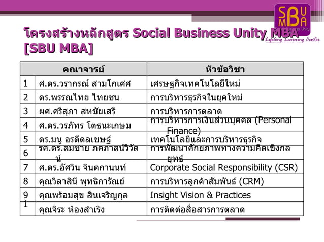 Sbu Mba New | PPT