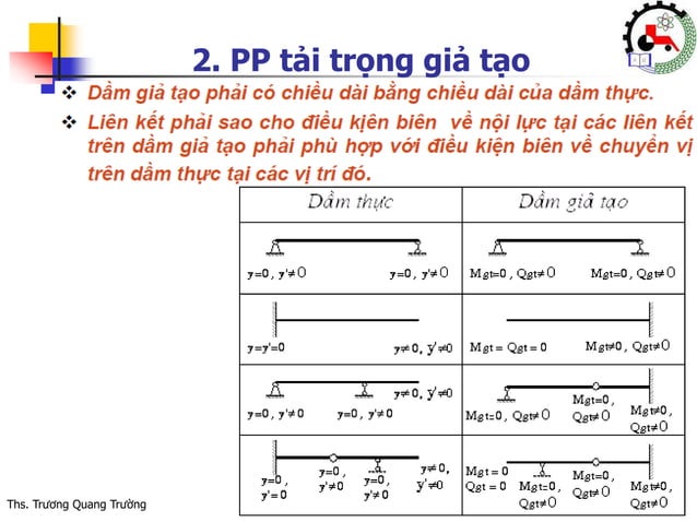 Sbvl chuong 8 chuyen vi cua dam chiu uon | PDF