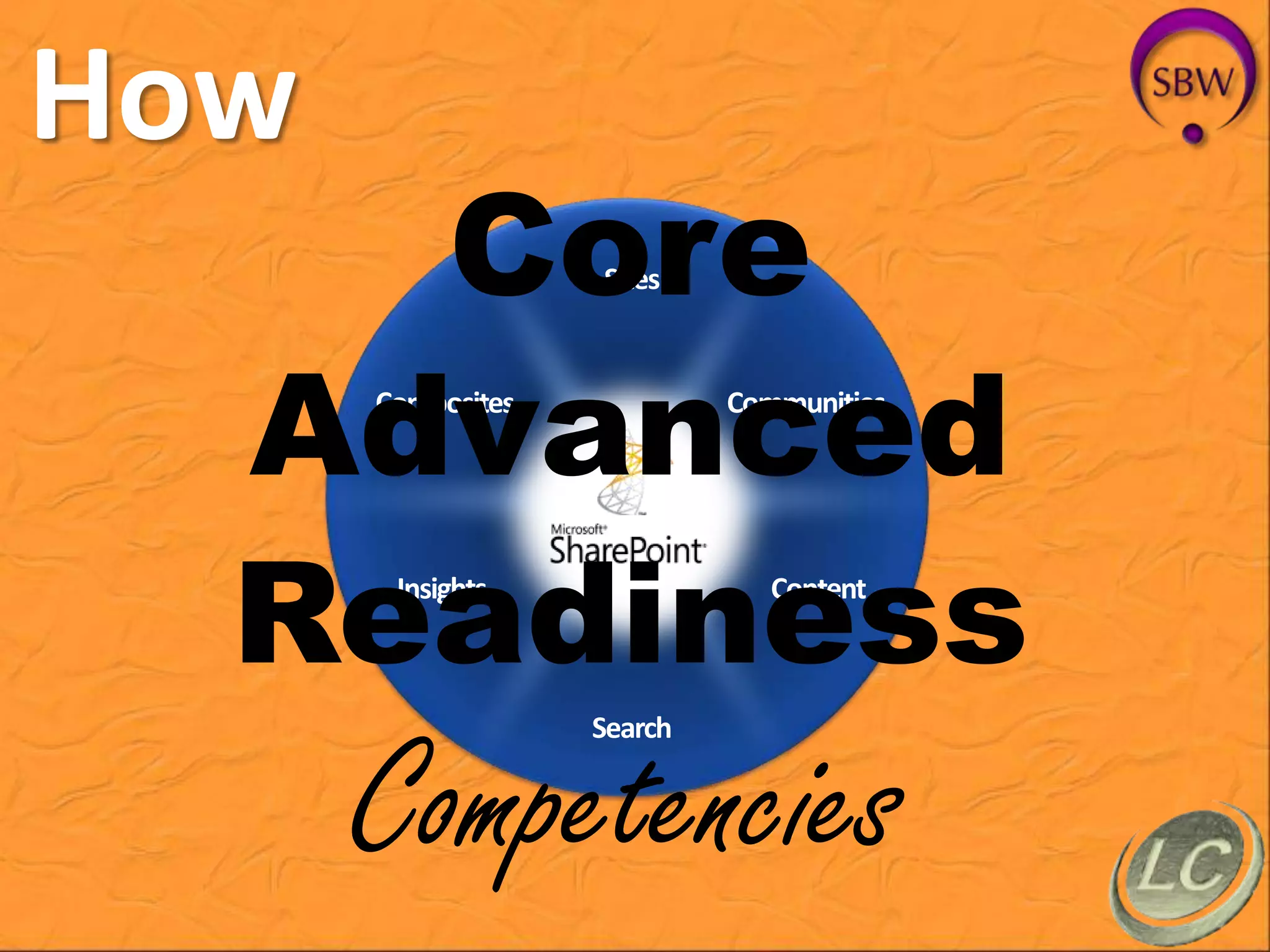 SharePoint Maturity Model | PPTX