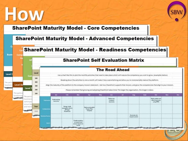 SharePoint Maturity Model | PPTX