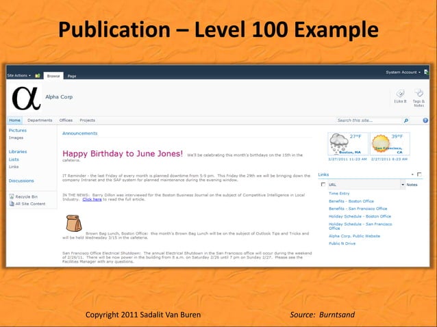 SharePoint Maturity Model | PPTX