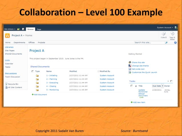 SharePoint Maturity Model | PPTX