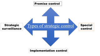 Strategic control & its types | PPTX