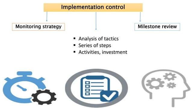 Strategic control & its types | PPTX