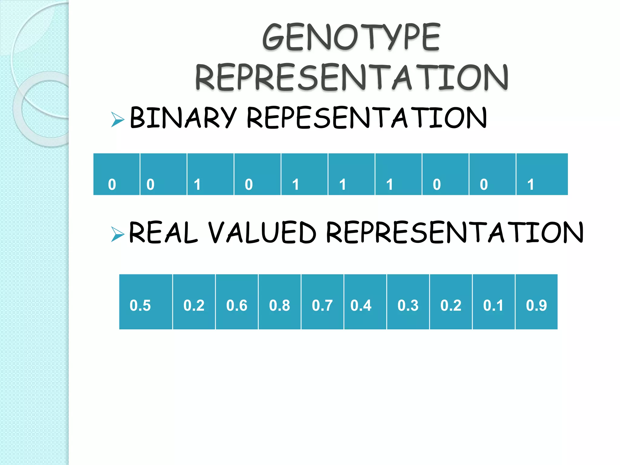 GENETIC ALGORITHM | PPT