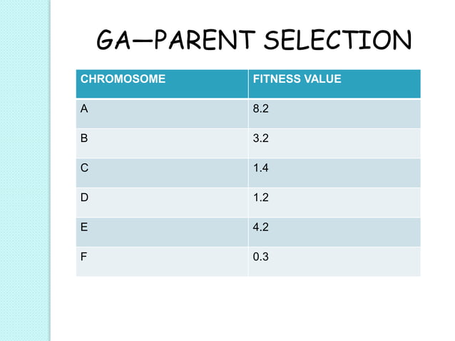 GENETIC ALGORITHM | PPT
