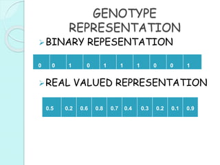 GENETIC ALGORITHM | PPT