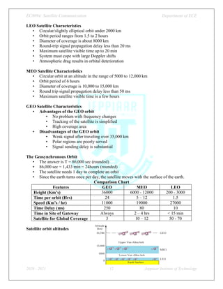 Satellite Communication for BTech ECE students | PDF