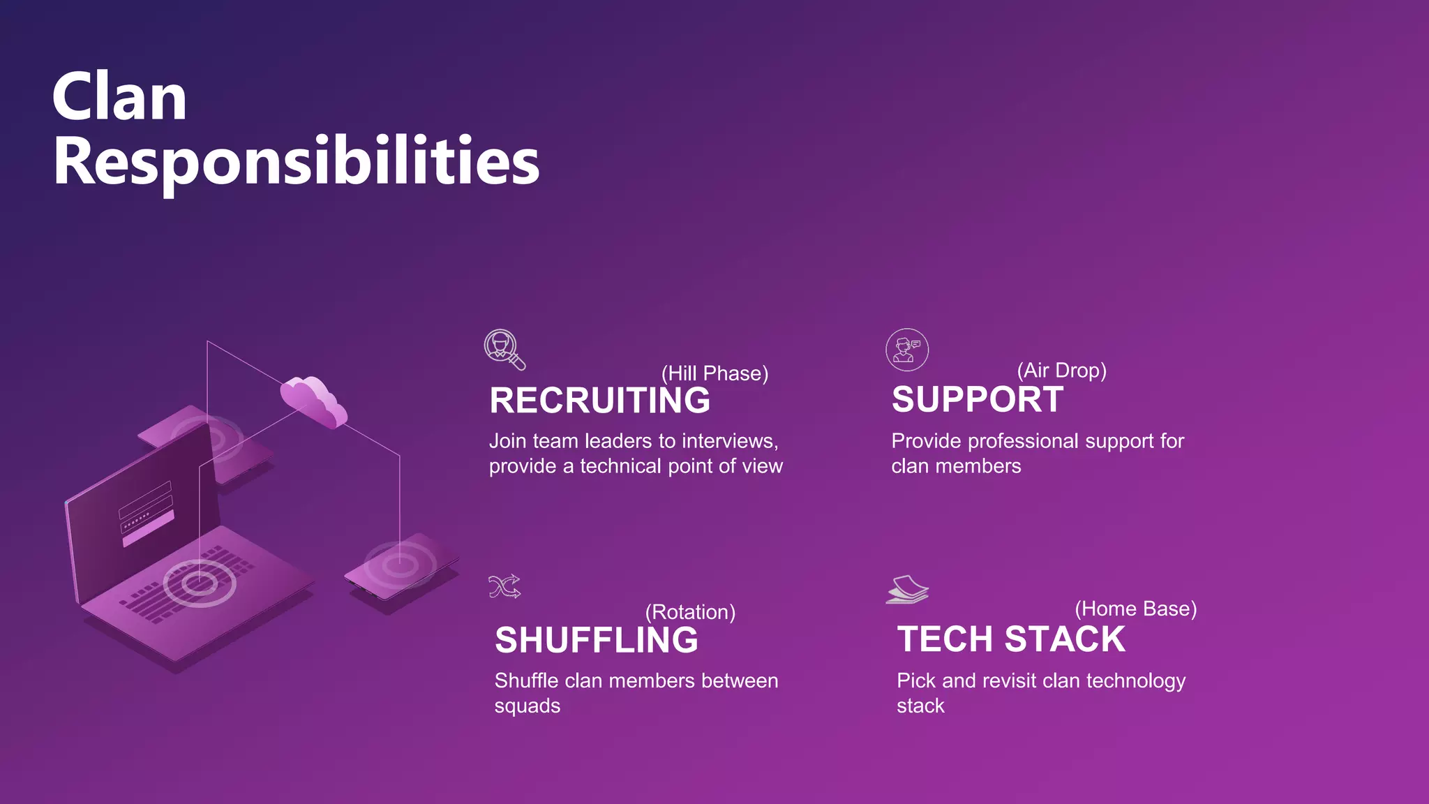 Squads & Clans R&D Structure | PPT