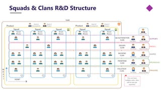 Squads & Clans R&D Structure | PPT