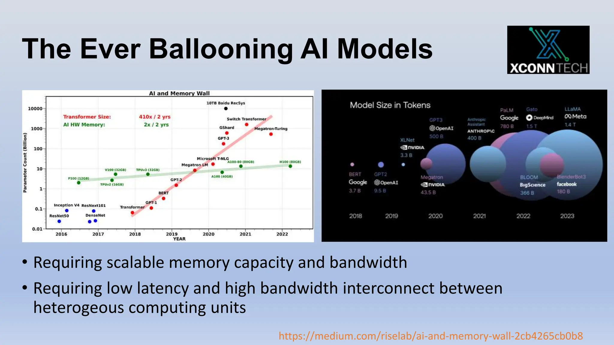 XConn: Scalable Memory Expansion and Sharing for AI Computing with CXL ...