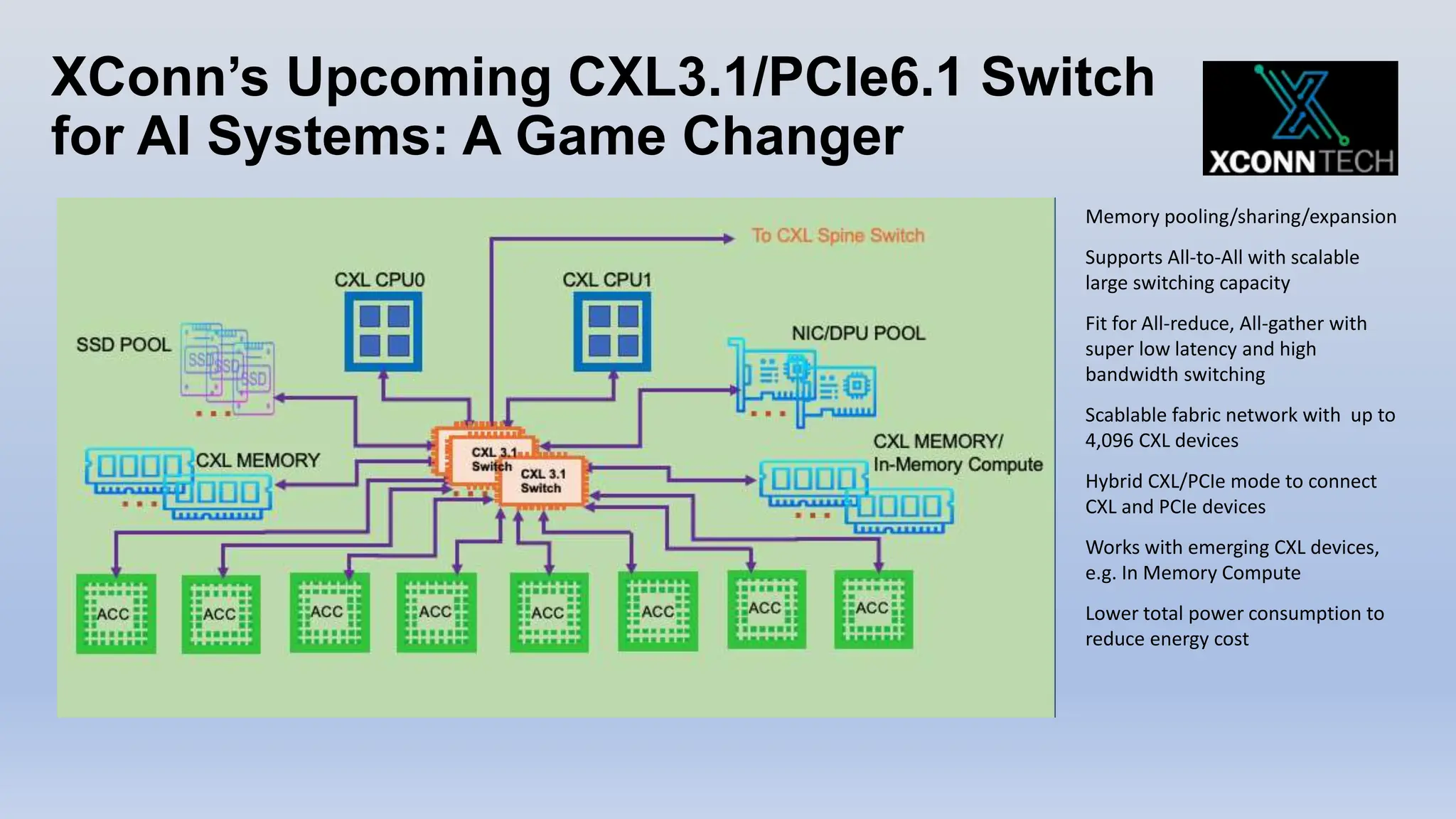 XConn: Scalable Memory Expansion and Sharing for AI Computing with CXL Switches | PPTX