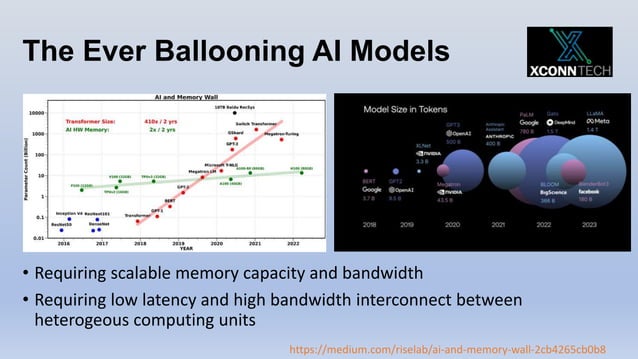XConn: Scalable Memory Expansion and Sharing for AI Computing with CXL Switches | PPTX ...