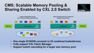 XConn: Scalable Memory Expansion and Sharing for AI Computing with CXL Switches | PPTX